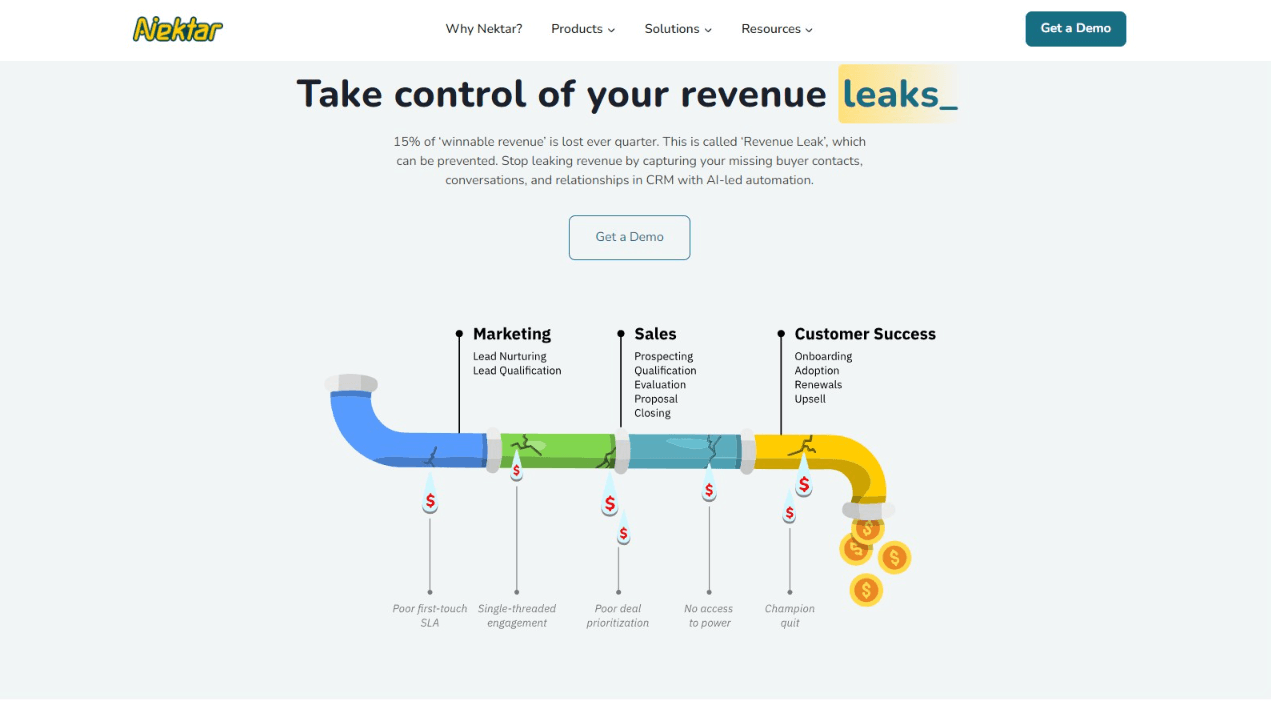 Nektar.ai: AI-Driven Platform for Revenue Operations