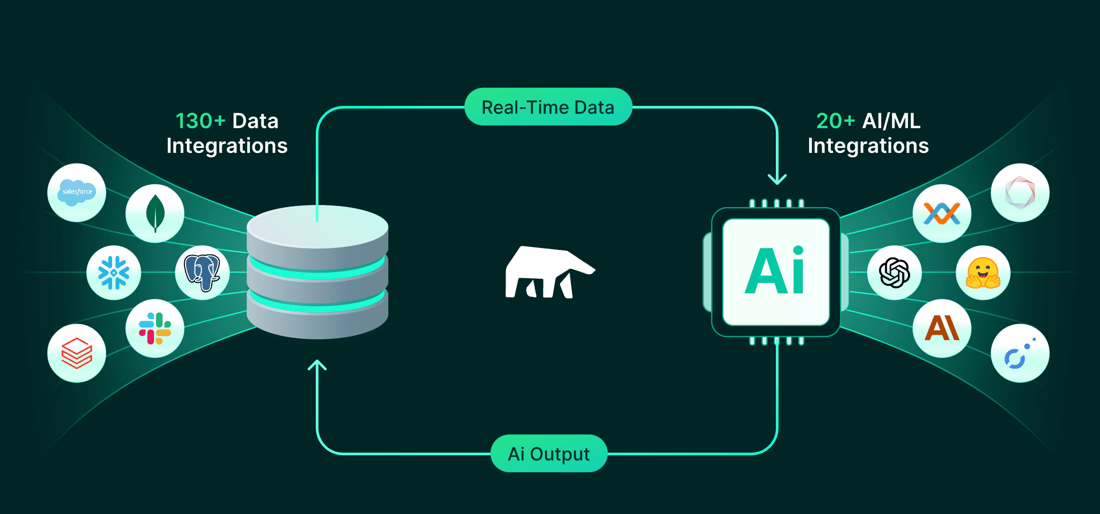 Essential AI Tools for Business Growth and Success